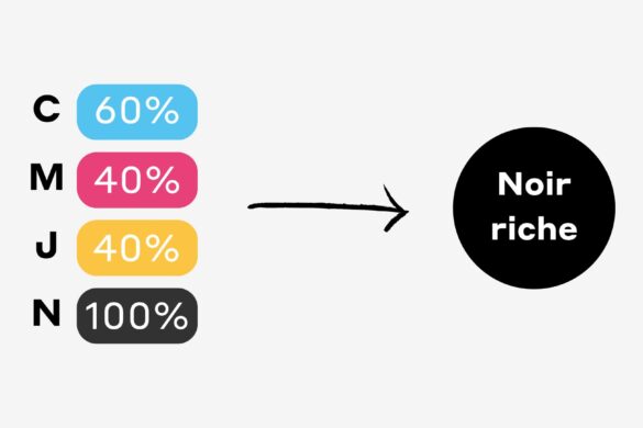 Le guide des formats de papier A pour l’impression